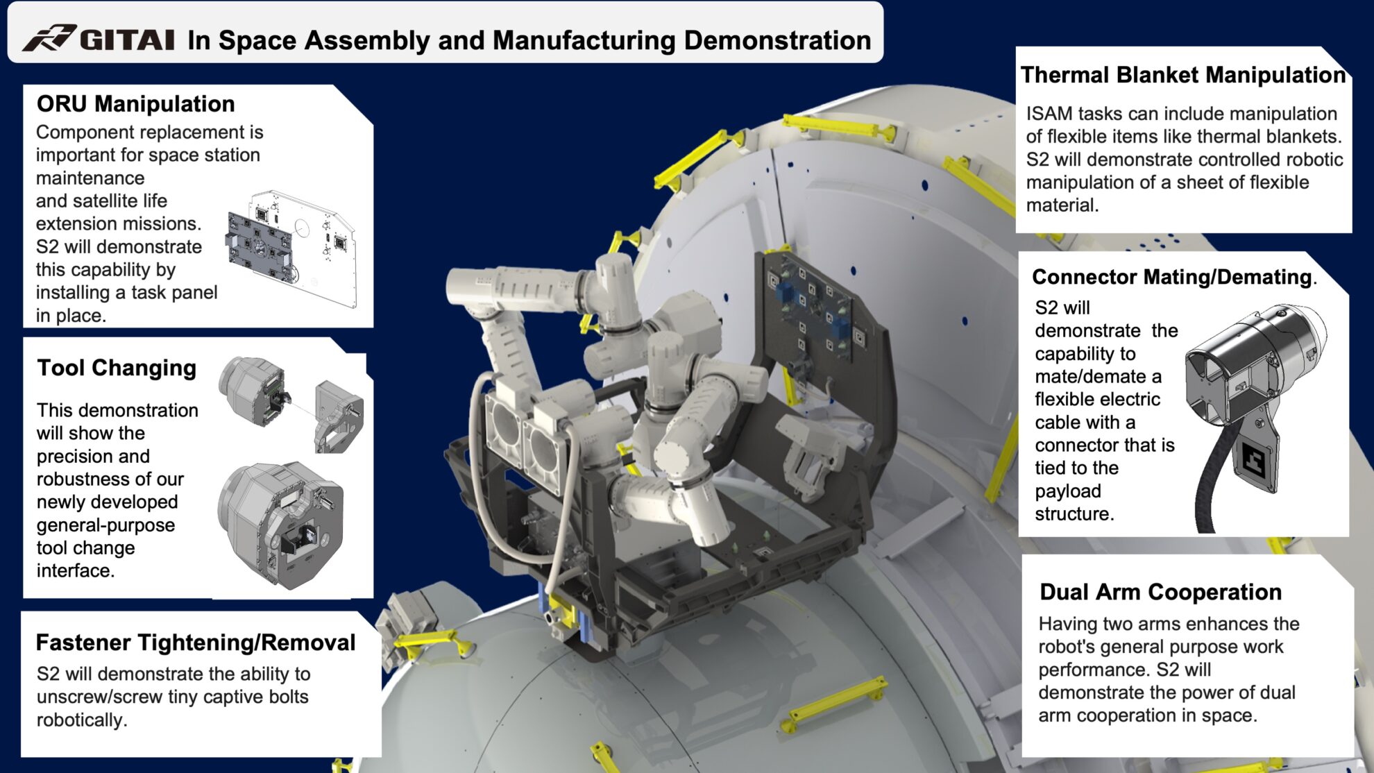 GITAI Autonomous Robotic Arm Arrives at Space Station to Conduct ISAM ...